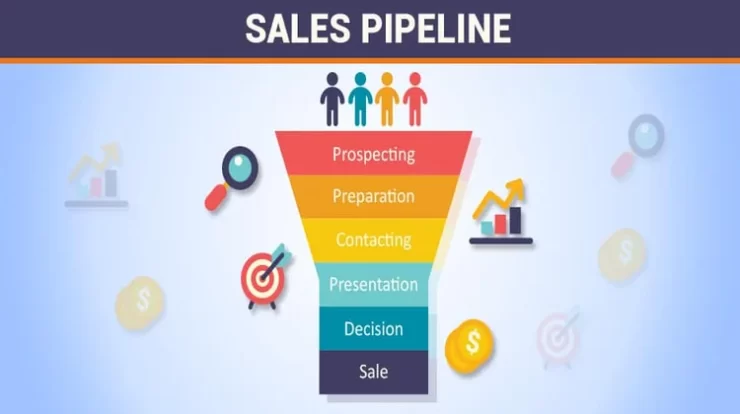 sales pipeline